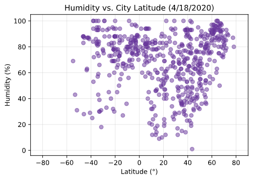 Bootstrap Web Visualization Dashboard